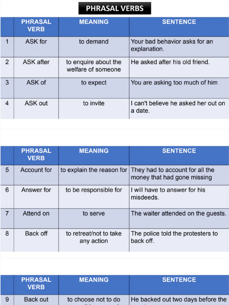 Phrasal Verb | PDF