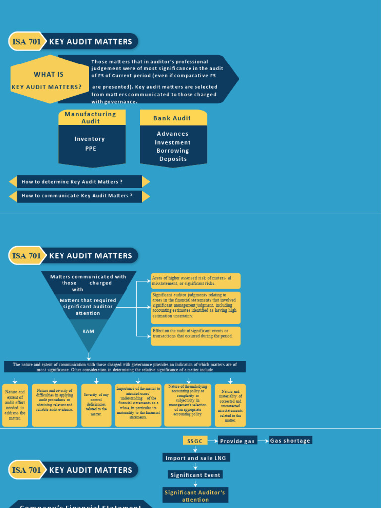 Isa 701 Smart Notes | PDF | Audit | Accounting