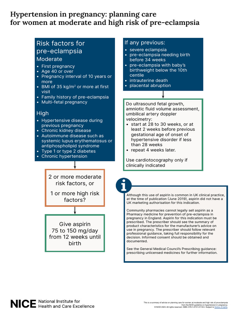 Hypertension in Pregnancy Care Guide | PDF | Hypertension | Pregnancy