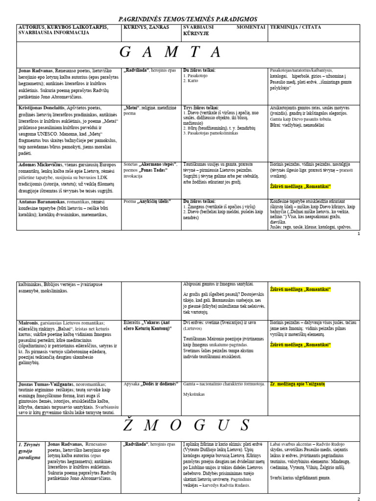 Temines Paradigmos | PDF