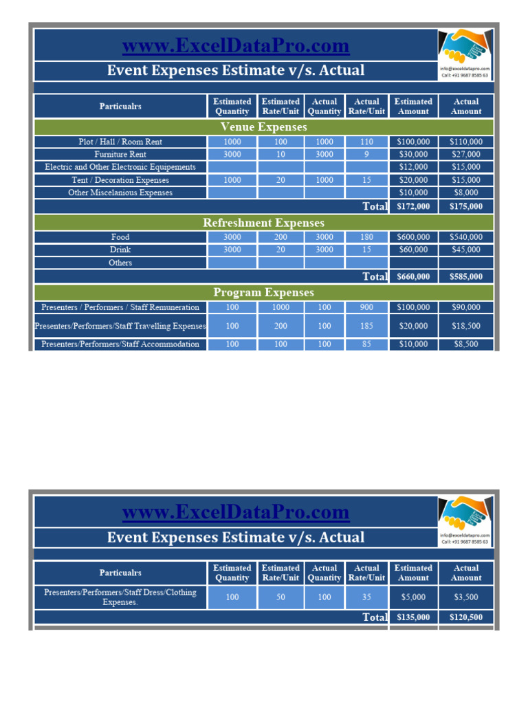 Event Budget Excel Template | PDF | Income