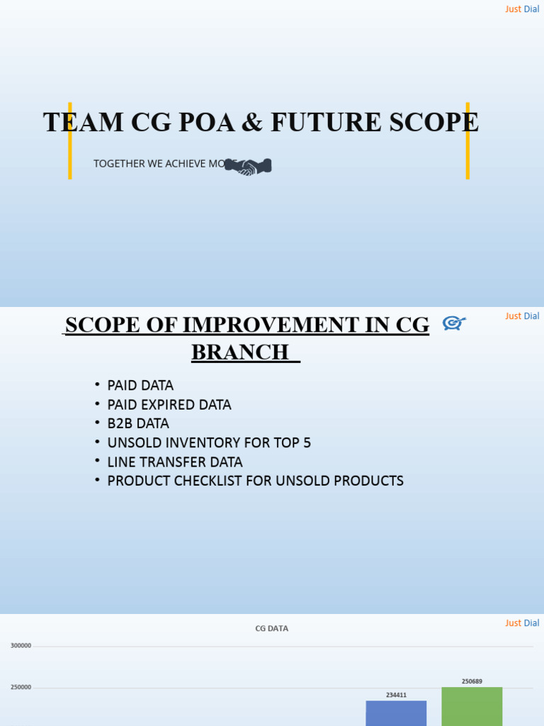 Team Cg Poa & Future Scope | PDF | Business | Marketing