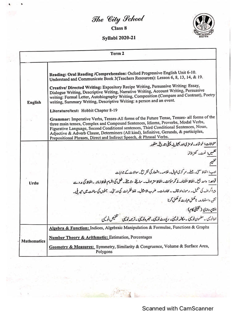 Syllabus Class 8 | PDF