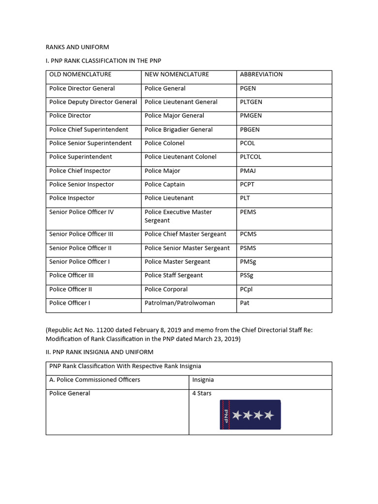 RANKS AND UNIFORM | Download Free PDF | Sergeant | Lieutenant