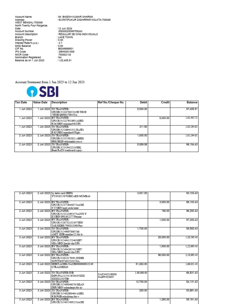SBI BIKESH - Table 1 | PDF | Debits And Credits | Business