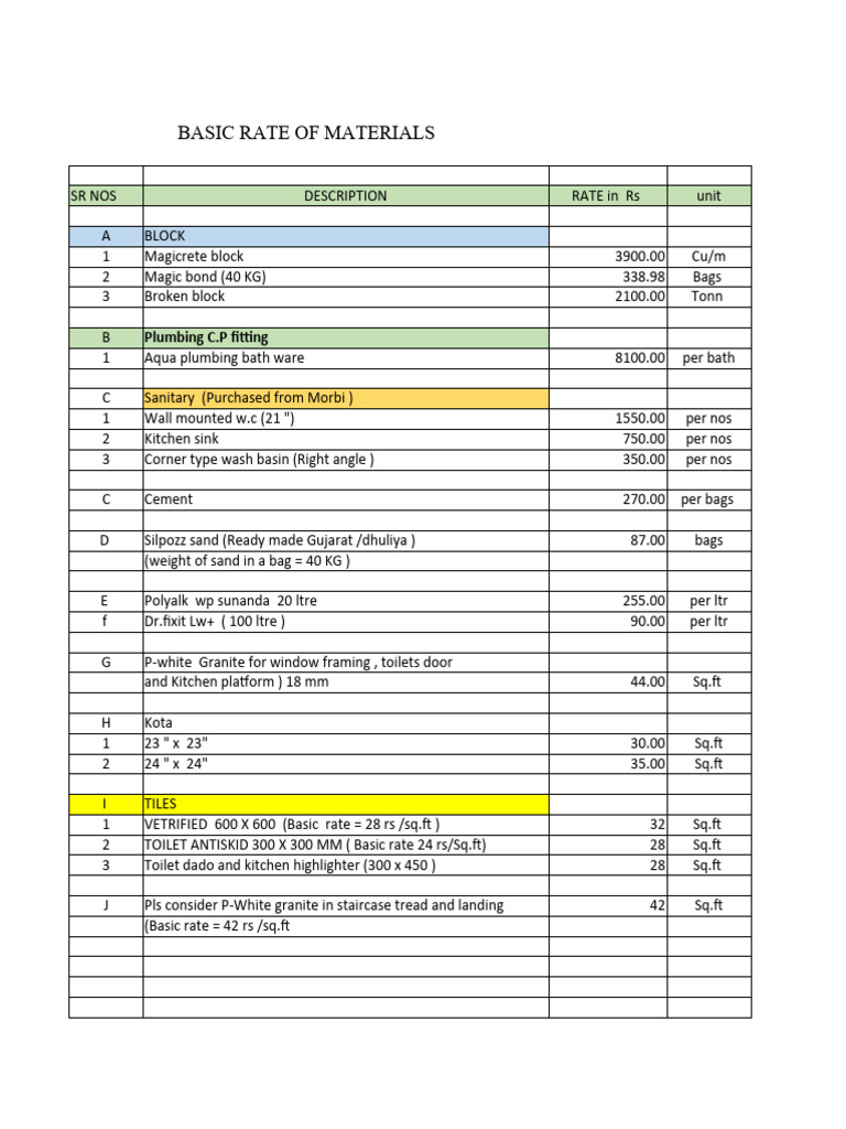 Basic rate of materials & labour | Download Free PDF | Plaster ...