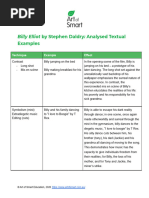 Billy Elliot Analysis | PDF | Dances