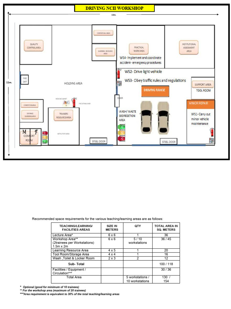Workshop Layout | PDF
