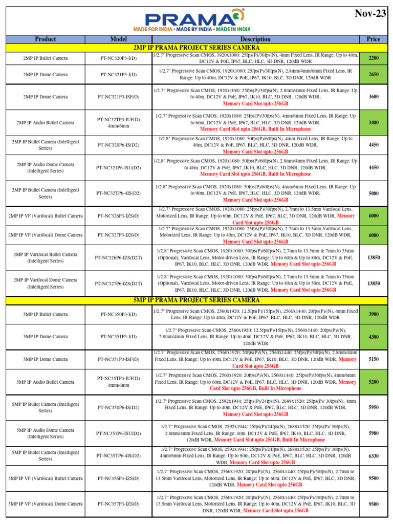 Prama Project Series MOP List Nov 2023 | PDF | Camera | Optical Devices