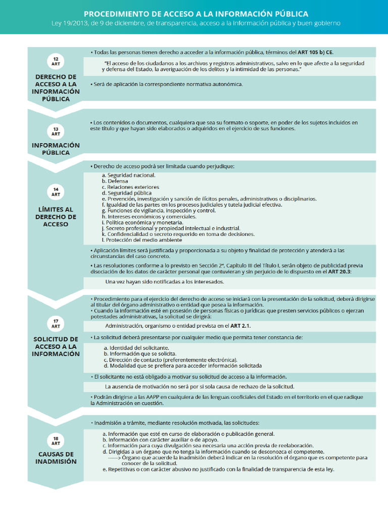 Esquema.procedimiento_accesoinformacion | PDF