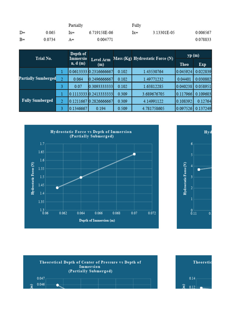 Lab Report | PDF | Dynamics (Mechanics) | Quantity