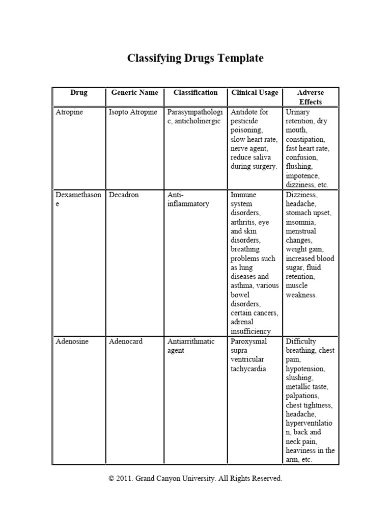 Classifying Drugs Template 11-8-23 | PDF | Shock (Circulatory) | Allergy