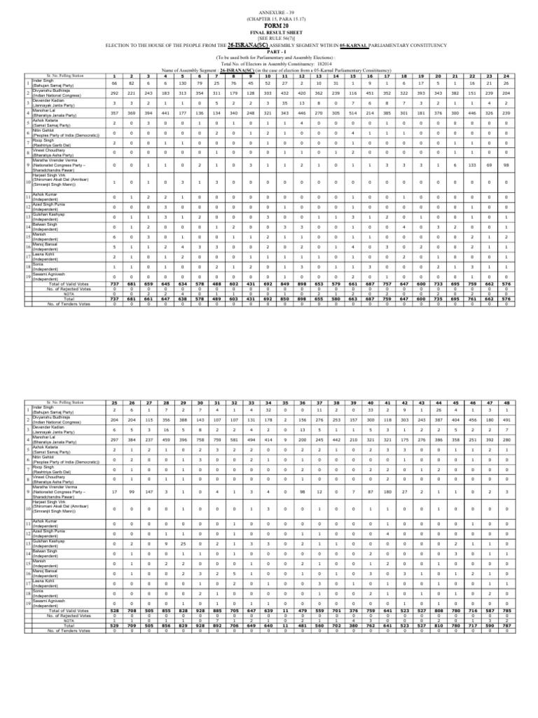 Form 20 | PDF | Political Events | Elections