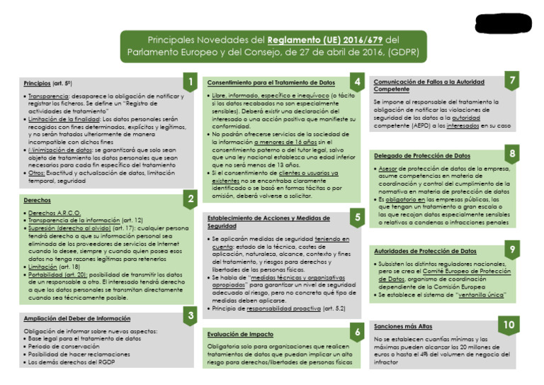 Reglamento UE 2016 - 679 | PDF | Justicia | Crimen y violencia
