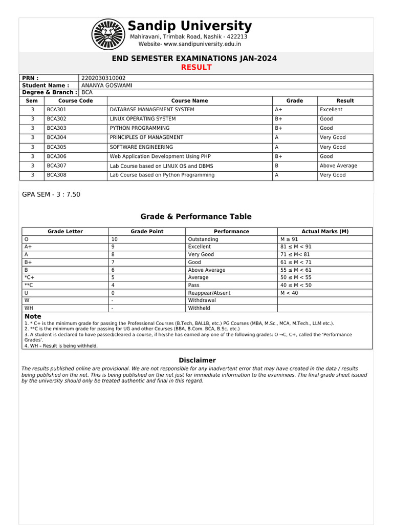 Ananya Goswami | PDF | Computer Programming | System Software