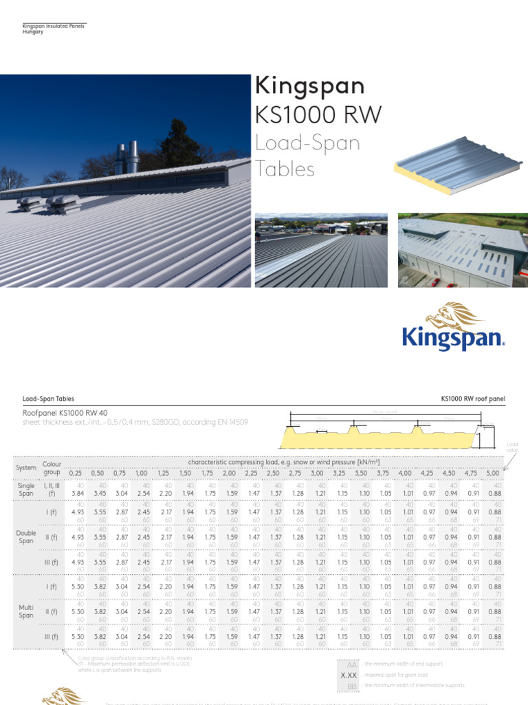 KS IP-Load-Span Tables RW-2021 02 | PDF | Mechanical Engineering | Building Engineering