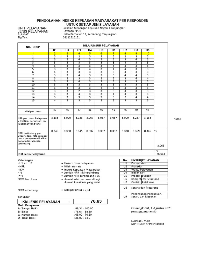 Indeks Kepuasan SMK Negeri 1 Tanjungsari | PDF