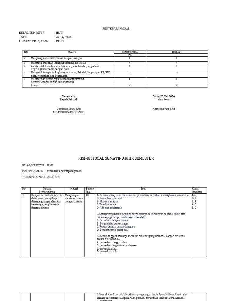 Kisi-Kisi Soal PKN Uas Kelas Iii Semester Ii | PDF