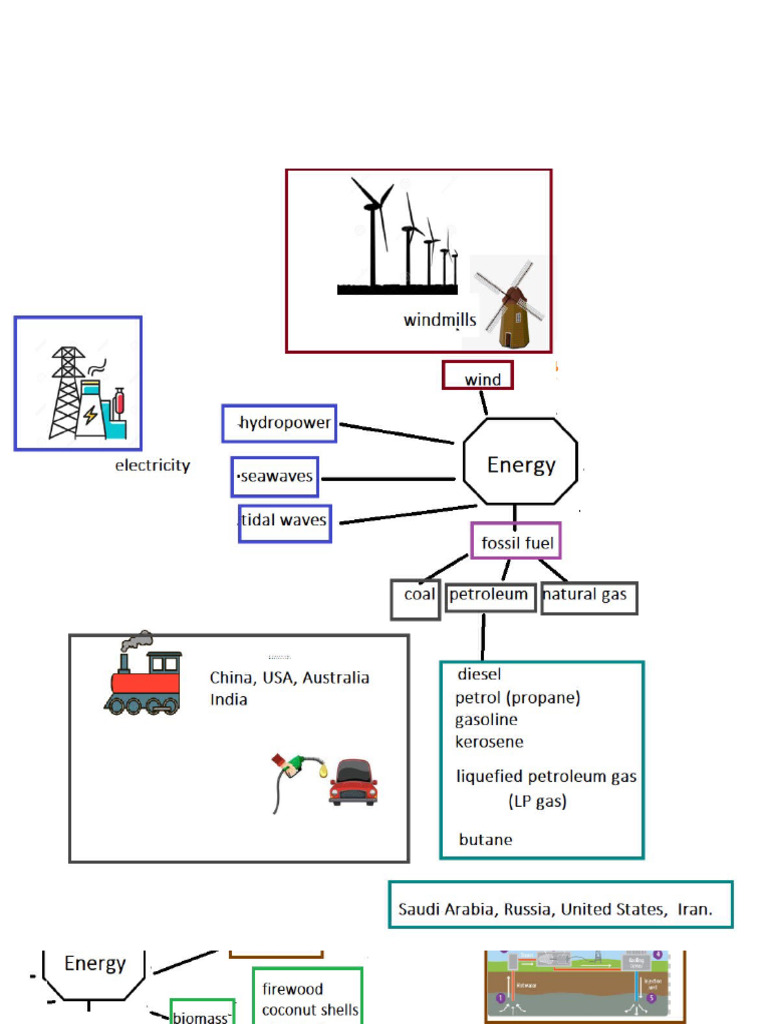 Energy in Day To Day Lif - Gr6 - Science | PDF