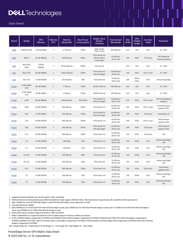 Poweredge Server Gpu Matrix | PDF | Graphics Processing Unit | Computer Science
