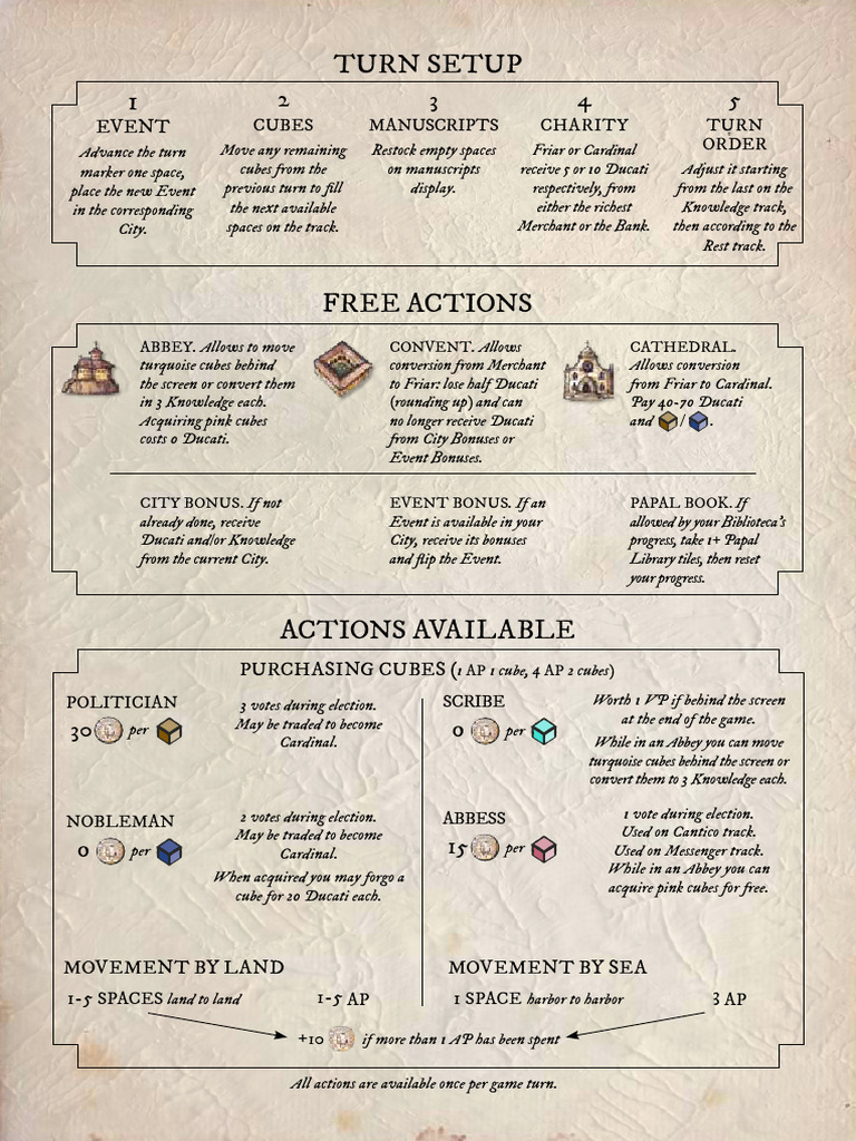 Player Aid ENG | PDF