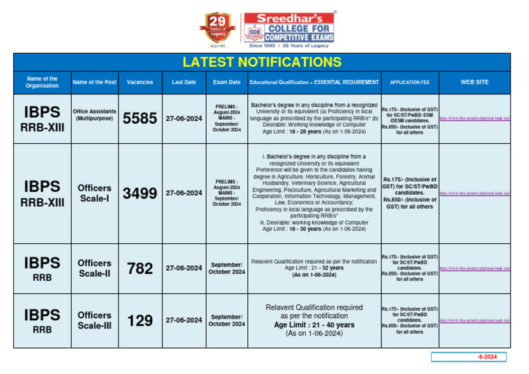 Notifications 2024 | PDF | Academic Degree