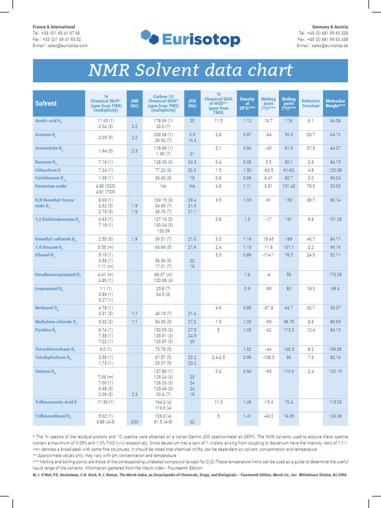 NMR Solvent Chart | Download Free PDF | Solvent | Nuclear Magnetic Resonance Spectroscopy