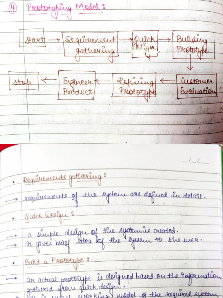 Software Process Models-2 | PDF