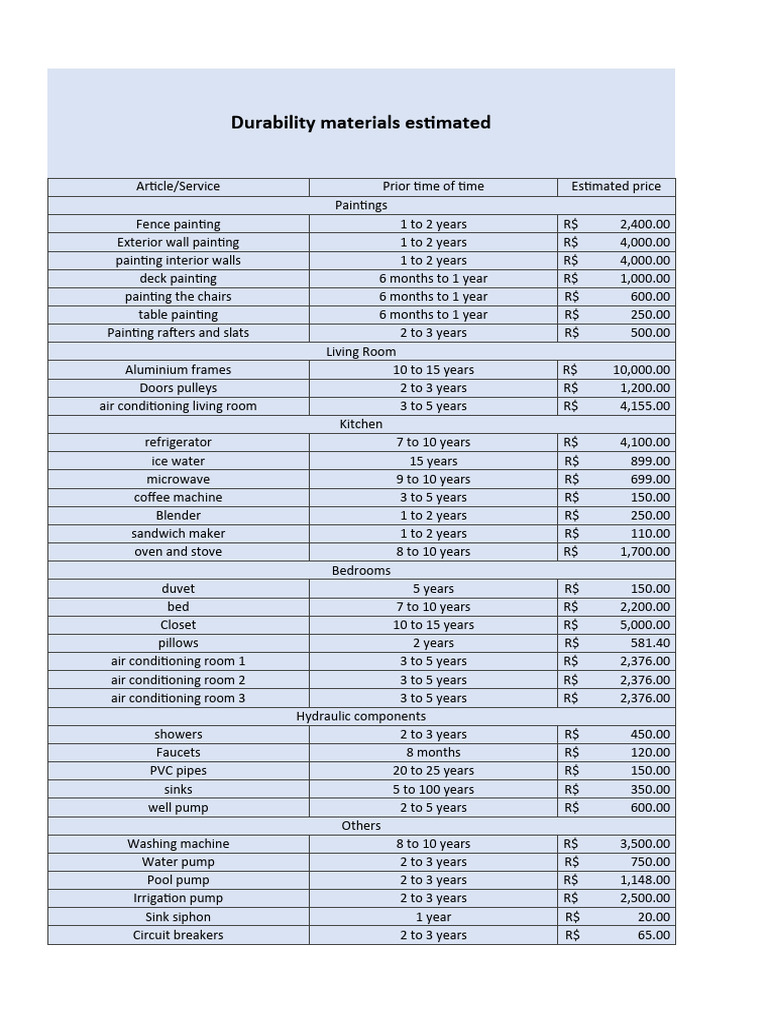 Durability Materials Villas | PDF | Home | Building Engineering
