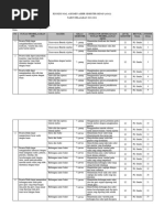 Silabus Matematika Kelas 7 Kurikulum Merdeka TA 2024-2025 | PDF
