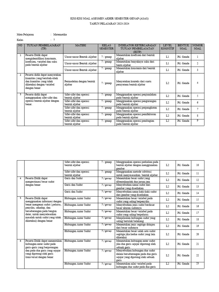 Kisi-Kisi Asas Genap Matematika Kelas 7 | PDF
