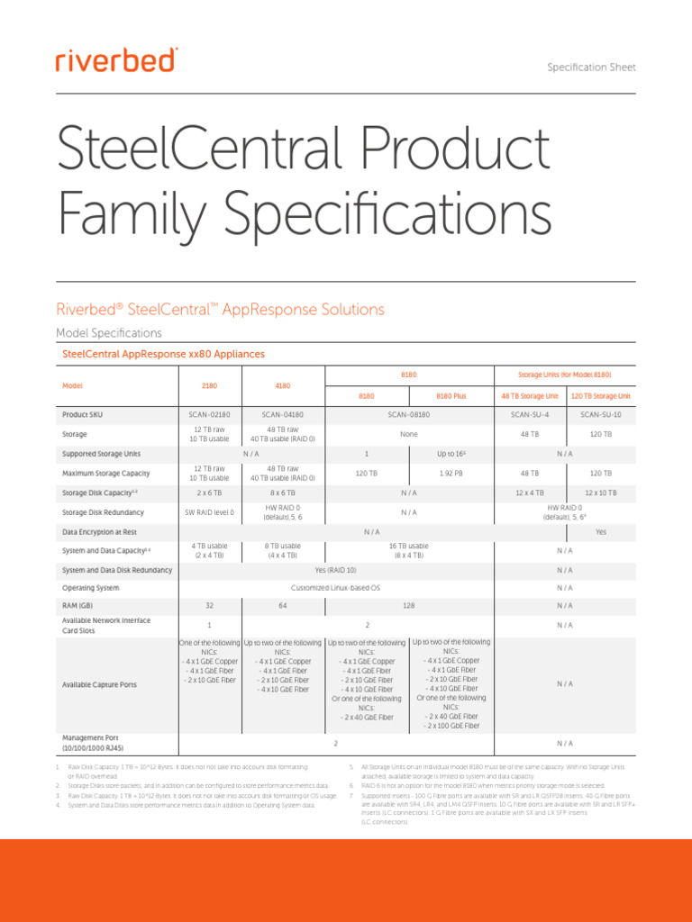 Netcor 2020 Steelcentral Npm Family Xx80 Spec Sheet | PDF | Solid State ...