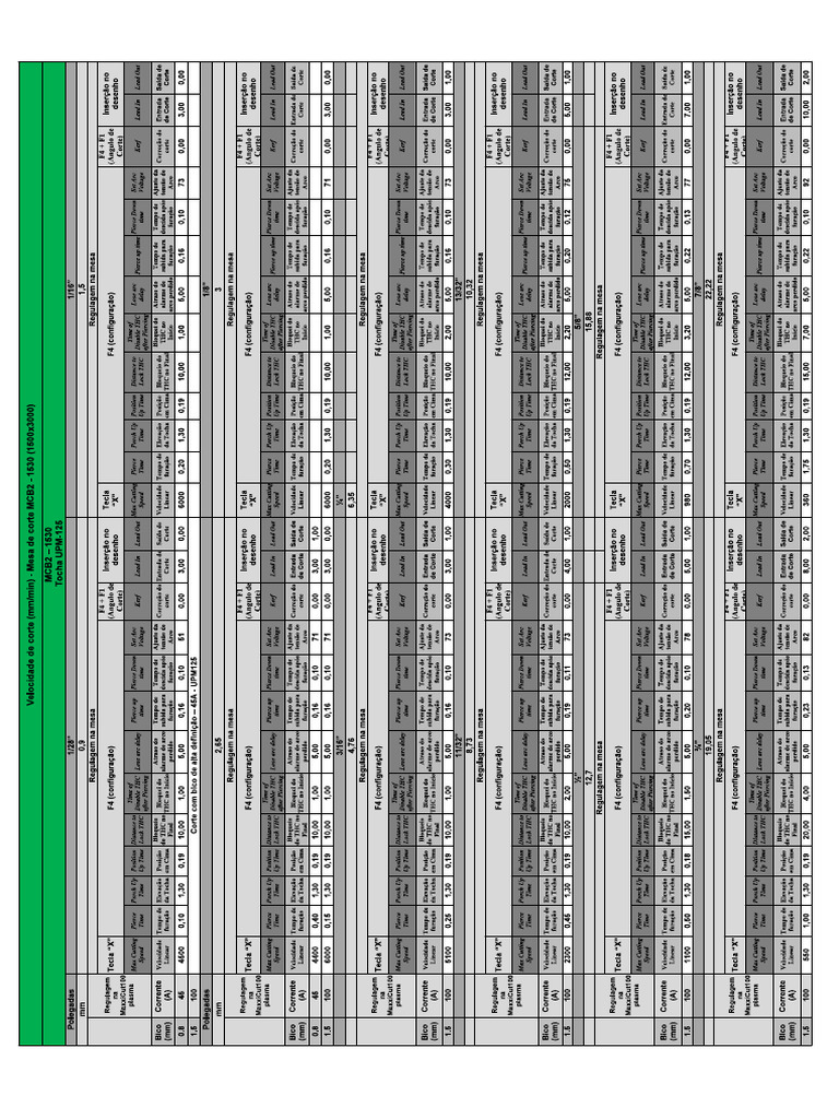 Tabela de Corte MCB2-1530 | PDF