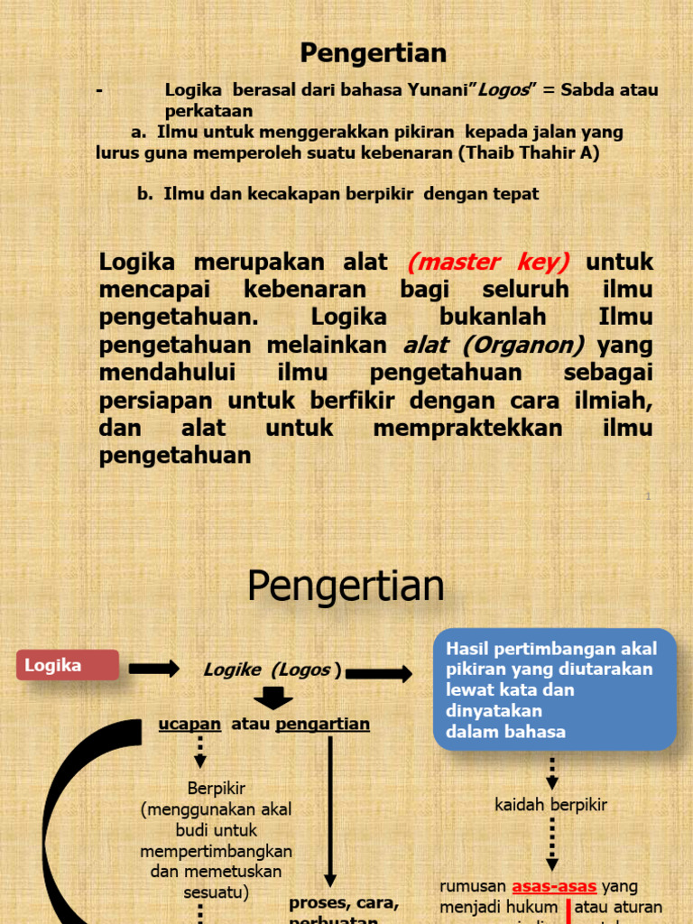 PENGERTIAN OBJEK GUNA FUNGSI LOGIKA ASAS PEMIKIRAN-PRINSIP LOGIKA DALAM ...