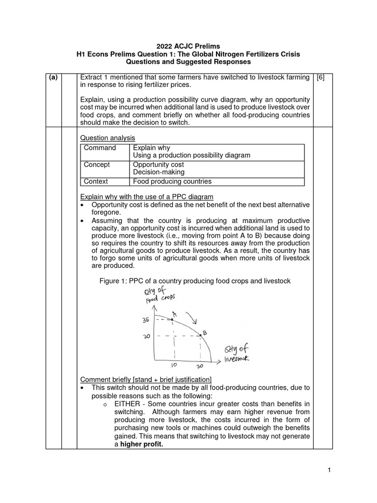 (STUDENTS) H1 Prelims Q1 - Suggested Answers | PDF | Cost Of Living ...