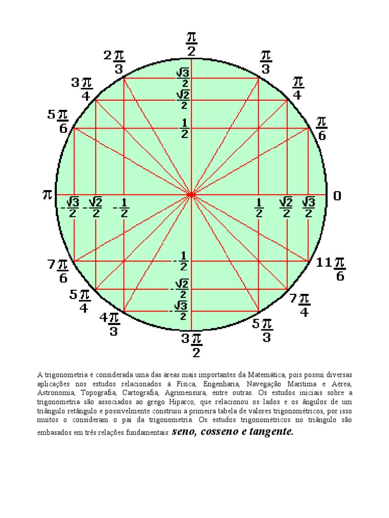 Círculo Trigonométrico | Trigonometria | Objetos Matemáticos