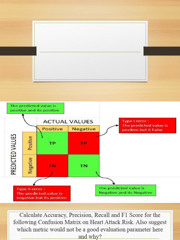 F1 Score Calculation | PDF