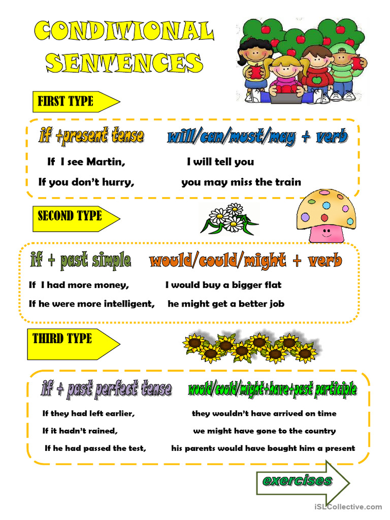 Conditional Sentences | PDF