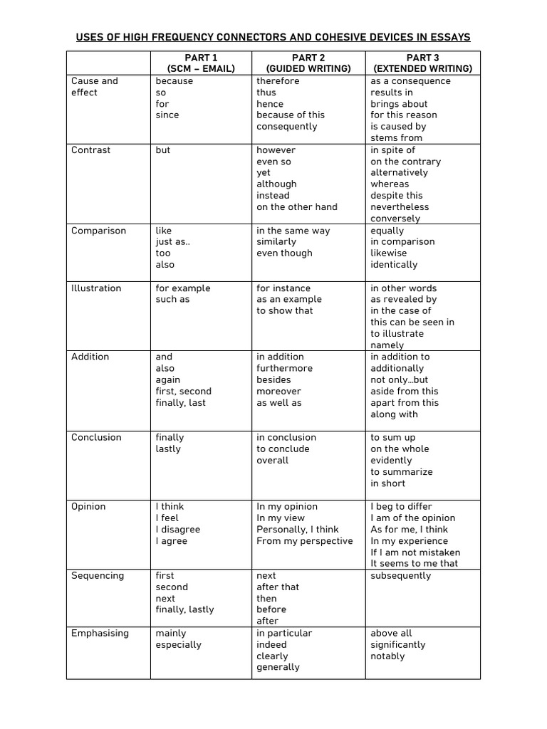 cohesive devices OF ESSAY | PDF