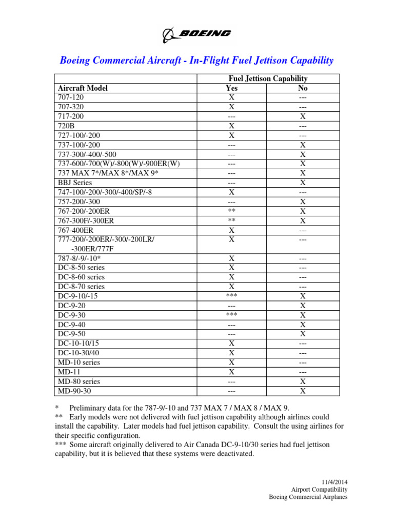 Fuel Dump | PDF | Boeing | Aviation
