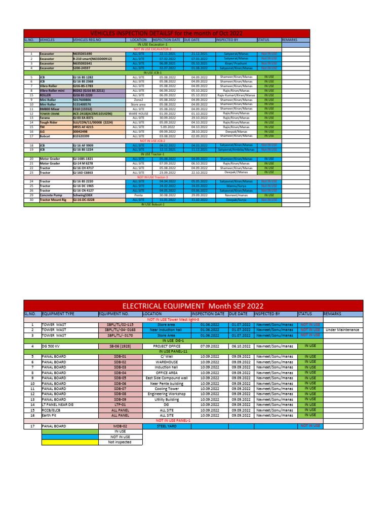 Inspection Tracker | PDF | Civil Engineering | Fire Protection