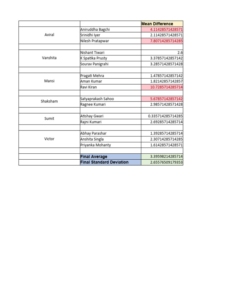 Captain Analysis | Download Free PDF | Descriptive Statistics | Statistical Analysis