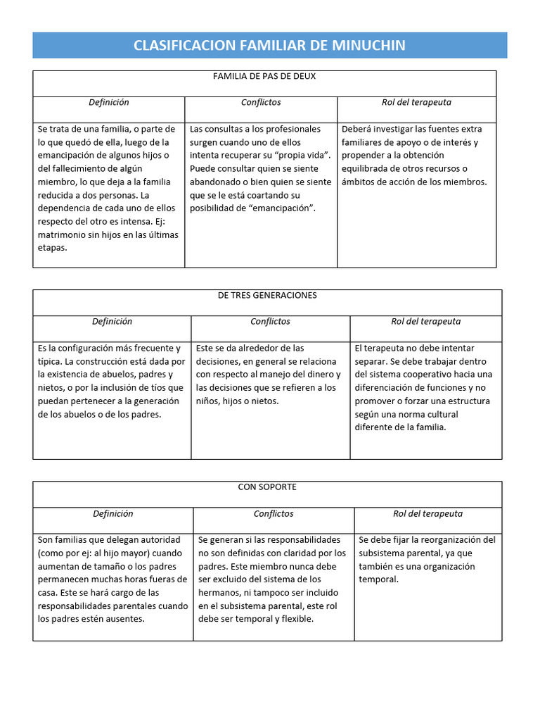 Familias Minuchin | PDF | Causas de la muerte | Enfermedades y trastornos