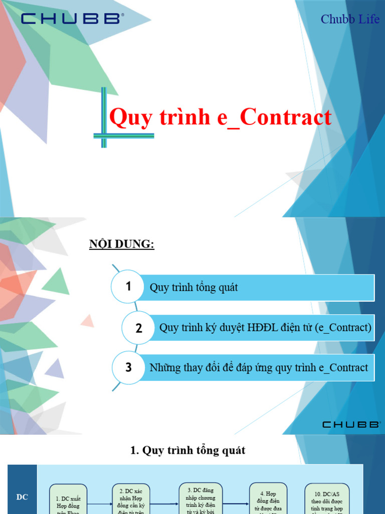 Huong Dan Quy Trinh EContract | PDF