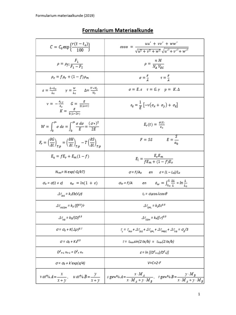 Formularium 2020 | PDF