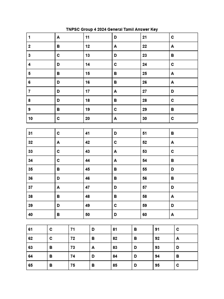 TNPSC Group 4 Answer Key 2024 | PDF