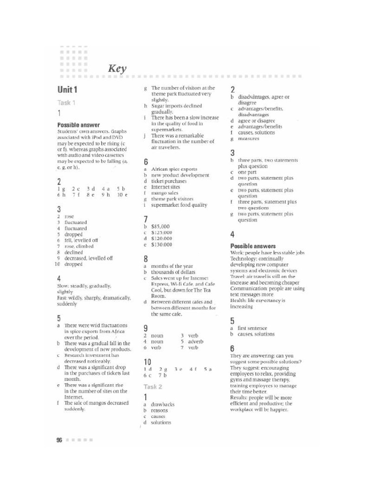 Improve Your IELTS Writing Skills - Answer Key | PDF