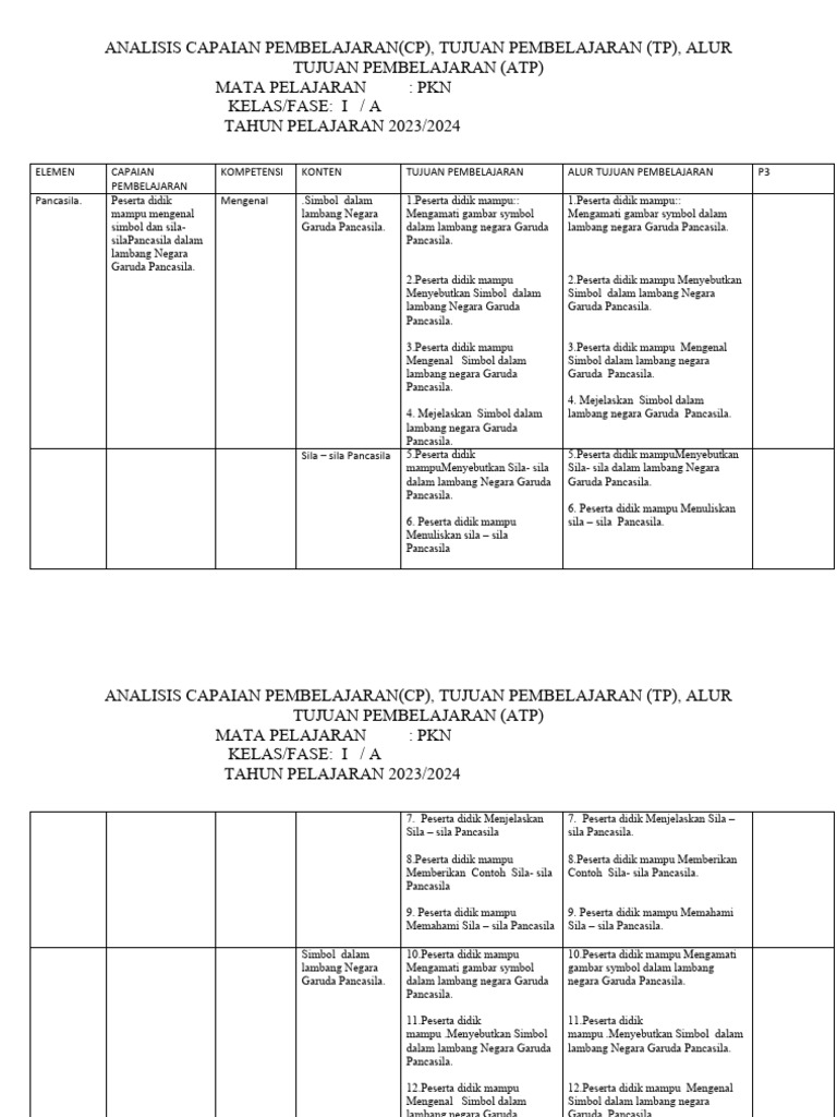 Analisis CP Khusus PKN Klas I | PDF