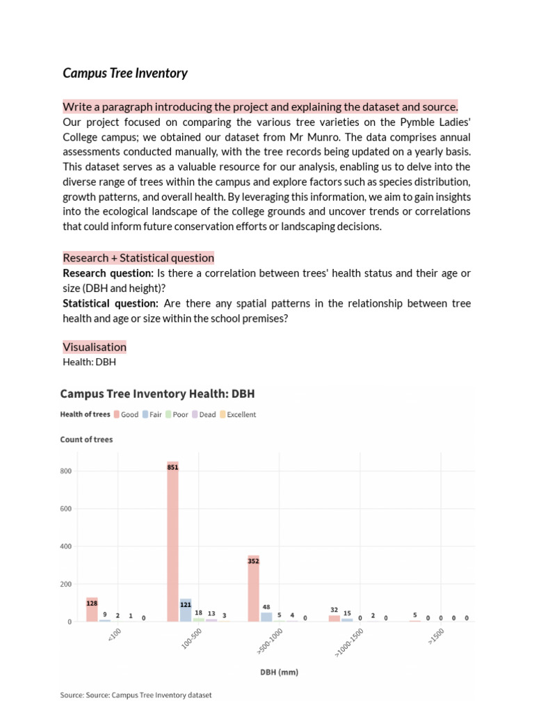 Campus Tree Inventory Report | PDF | Trees | Data