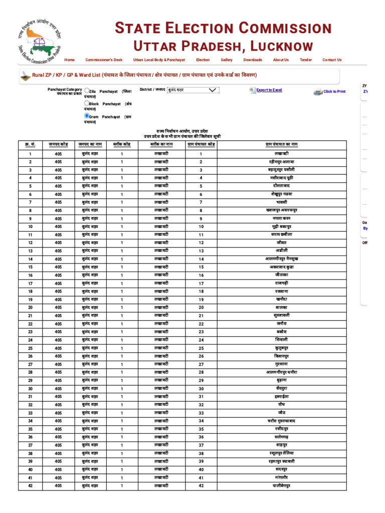 gram panchayat list UP | PDF
